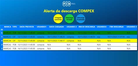 Paulo Henrique No Linkedin Python Html Css Javascript Sql Flask