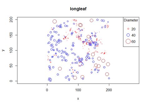 R Spatstat Plot Function Stack Overflow