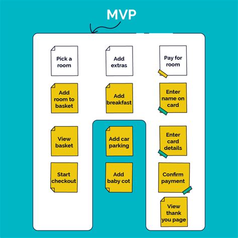 Who Should Use Roadmaps Story Maps Easy Agile