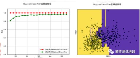 快速入门Python机器学习24 阿里云开发者社区