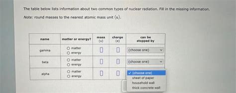 the table below lists information about two common