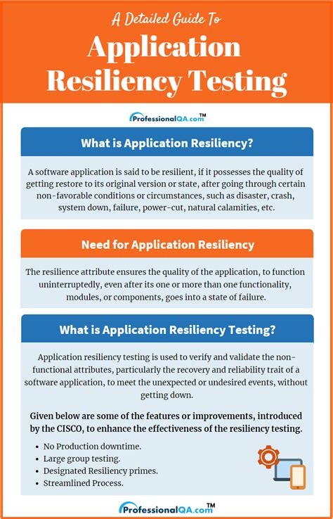 Application Resiliency Testing Resilience Software Testing Business Model Canvas