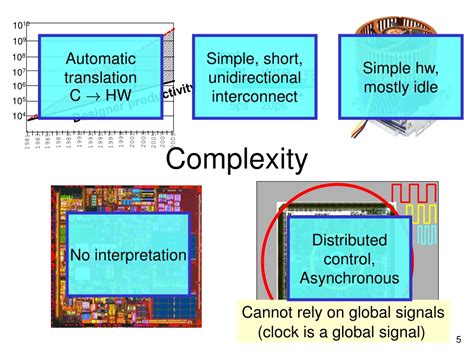 ppt spatial computation computing without general purpose processors powerpoint presentation