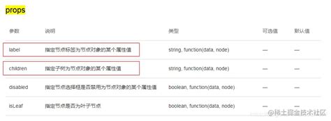 el tree多选树 复选框 父子节点关联不关联的问题Element ui树组件el tree父子关联的问题解决系统管 掘金
