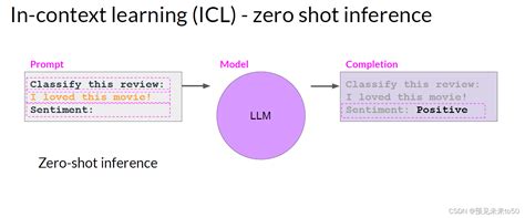 大语言模型生成式ai学习笔记——116 大语言模型及生成式ai项目生命周期简介—— 提示及提示工程，生成配置 Csdn博客