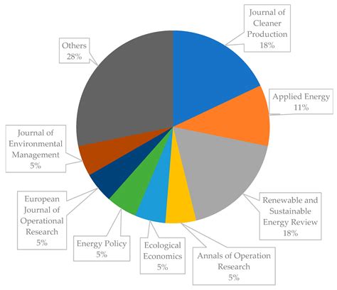 Clean Technol Free Full Text A Literature Review On Existing
