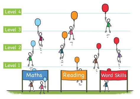 Adaptive Learning Edalive Online Learning