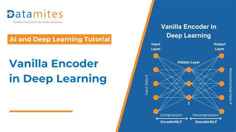 Vanilla Encoder In Natural Language Processing Deep Learning Tutorial Datamites Youtube