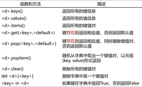 python—字典（当索引不好用时） 王陸 博客园
