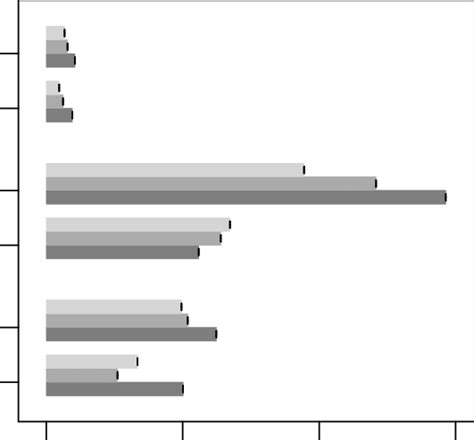 17 Xebu Experiment Parsing Memory Download Scientific Diagram