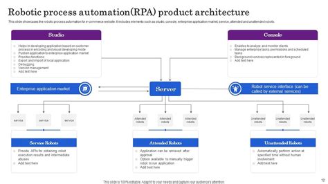 Rpa Architecture Powerpoint Ppt Template Bundles Ppt Example