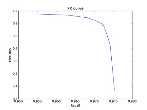 Images Overlaying Plots Software Recommendations Stack Exchange