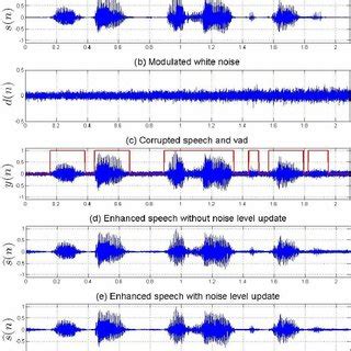 PDF FPGA Implementation Of Voice Activity Detector For Efficient Speech Enhancement