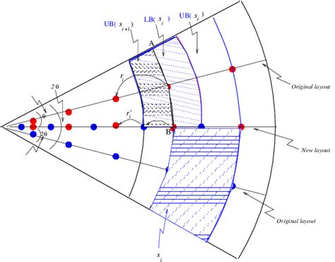 Fan merging with each being angle θ and k aggregate nodes Download