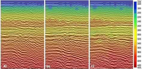 FWI RFWI Workflow On Chevron Benchmark Model A Initial Model Provided Download Scientific