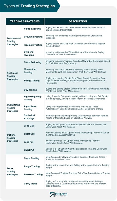 Types Of Trading Strategies Which Is Right For You