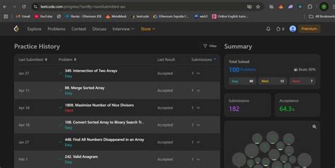 🚀 Milestone Unlocked 100 Leetcode Problems Solved Nithin Reddy Sureddy
