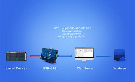 Cellular Modem Routers Industrial Cellular Modems