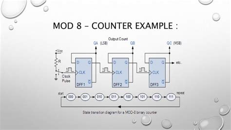 Modulo N Counter Pptx
