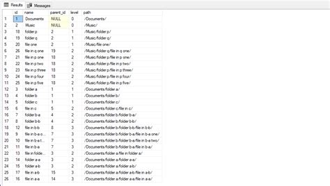 Implement Recursive Cte For Hierarchical Tree Structure In Sql Server