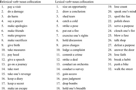 Delexical And Lexical Verbnoun Collocation Items On Collex5 Download