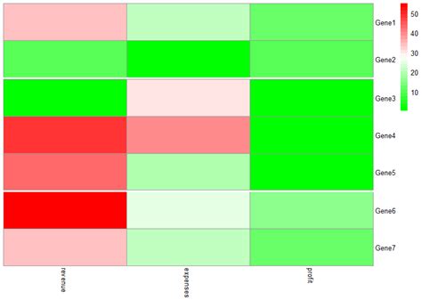 R How To Cut The Heatmap Horizontally At A Designated Row Position Stack Overflow
