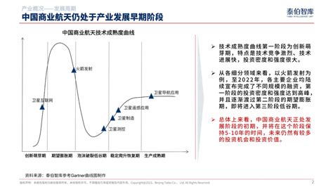 中国商业航天产业研究报告（2023） 泰伯智库 全球科技产业研究与咨询的卓越品牌