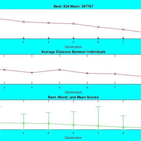 A Path Traced By Ga Spline Optimization Algorithm Case 1 Scenario 1