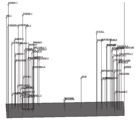 a pca 3 d plot based on rapd data for 60 arecanut accessions