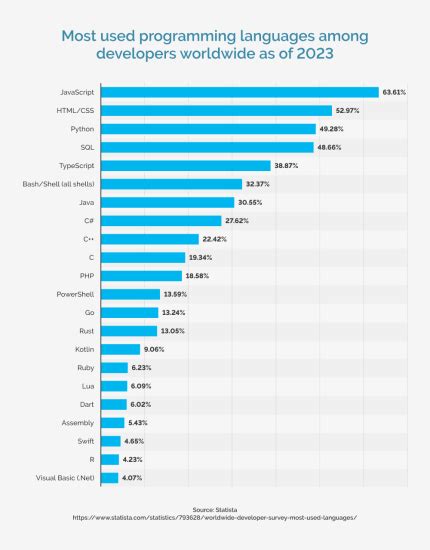 Php Vs Python 2025 Server Side Development Comparison
