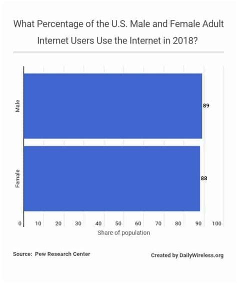 2020 Internet Statistics Trends Data Daily Wireless