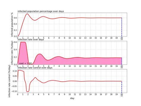 GitHub Karahancerenes Fuzzycontroller Fuzzy Controller Implementation By Using Skfuzzy