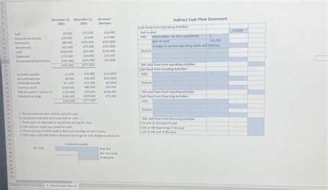 Solved Indirect Cash Flow Statement Chegg Com