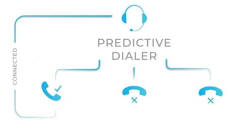 guide for choosing the right auto dialer for your business