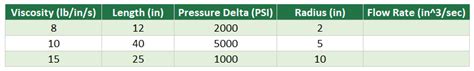 how to calculate flow rate in excel encyclopedia excel