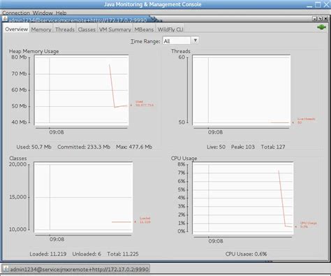 Using JConsole To Monitor A Remote WildFly Server Mastertheboss