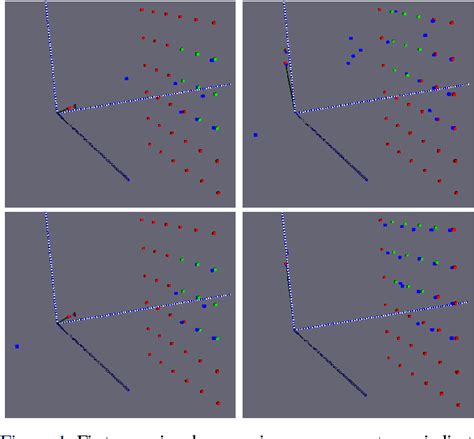 Figure 1 From Landmark Initialization For Unscented Kalman Filter