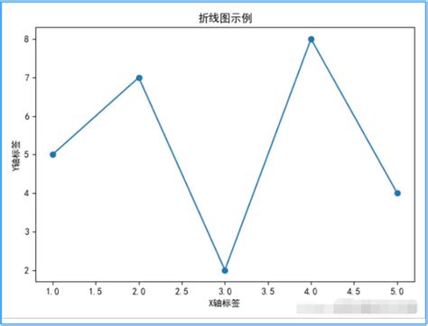 python matplotlib 库使用基本指南 matplotlib库 csdn博客