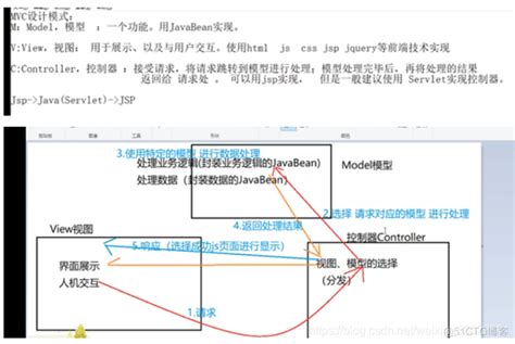 Mvc实用架构设计 Mvc设计模式例子mob6454cc714ea1的技术博客51cto博客