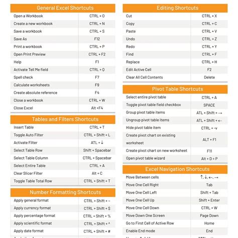10 Microsoft Excel Shortcuts To Memorize ASAP 10 Shortcuts To Increase Your Productivity 10x