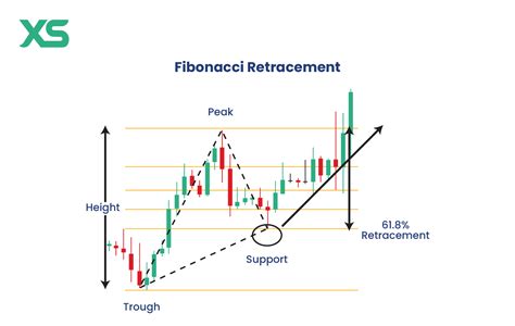 15 Trading Strategies For 2025 A Complete Traders Guide Xs