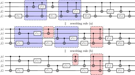 Figure 1 From Optimized Synthesis Of Circuits For Diagonal Unitary