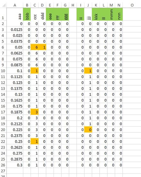 Vba Shading Cells When Row Value Changes Across Multiple Rows AND Columns EXCEL Stack Overflow