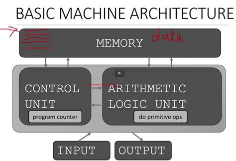 Mit Ocw 강의노트 What Is Computation
