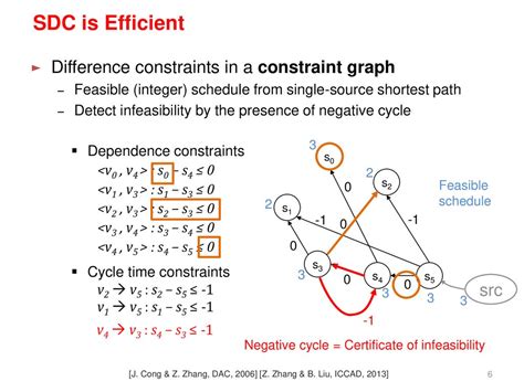 Steve Dai Gai Liu Zhiru Zhang Ppt Download
