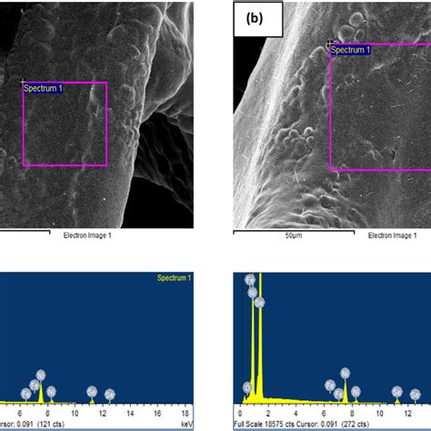 Xrd Patterns Of The Selenized Ni Foam And Selenized Ni Fe Foam