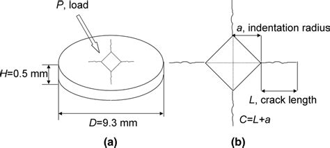 Schematic Of The Indentation Deformationfracture Pattern For The