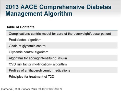 Ppt Overview Of The 2013 Aace Comprehensive Diabetes Management Algorithm Powerpoint