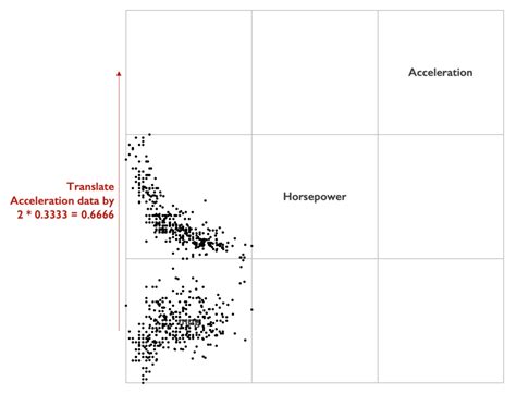 How To Create A Scatterplot Matrix In Excel
