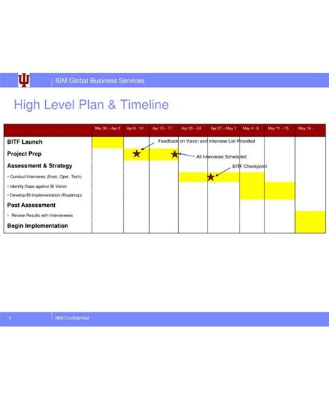 High Level Project Timeline Template Pdf Template